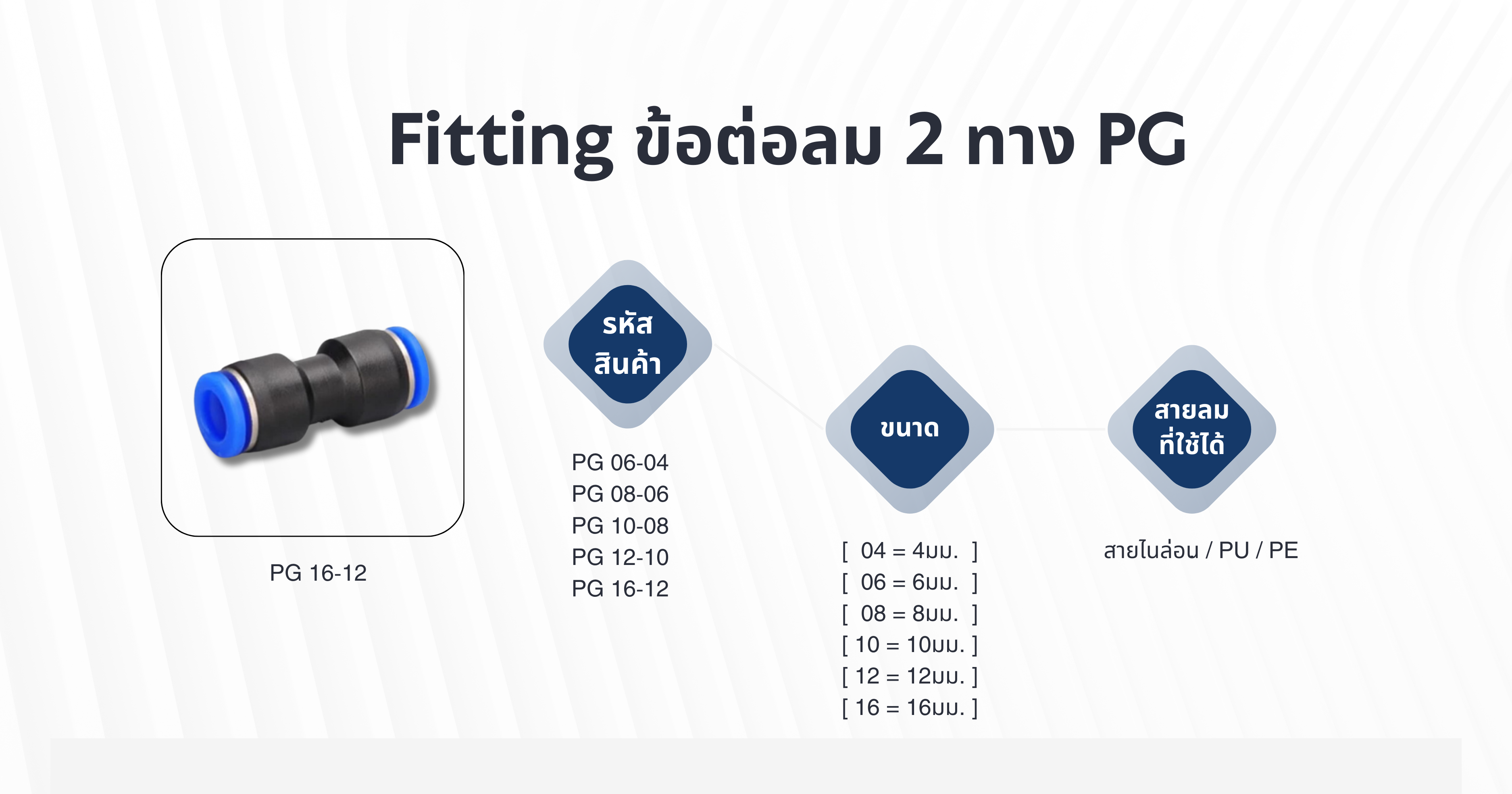 Fitting ข้อต่อลม 2 ทาง PG – บริษัท กฤษดาการ เอ็นจิเนียริ่ง จำกัด