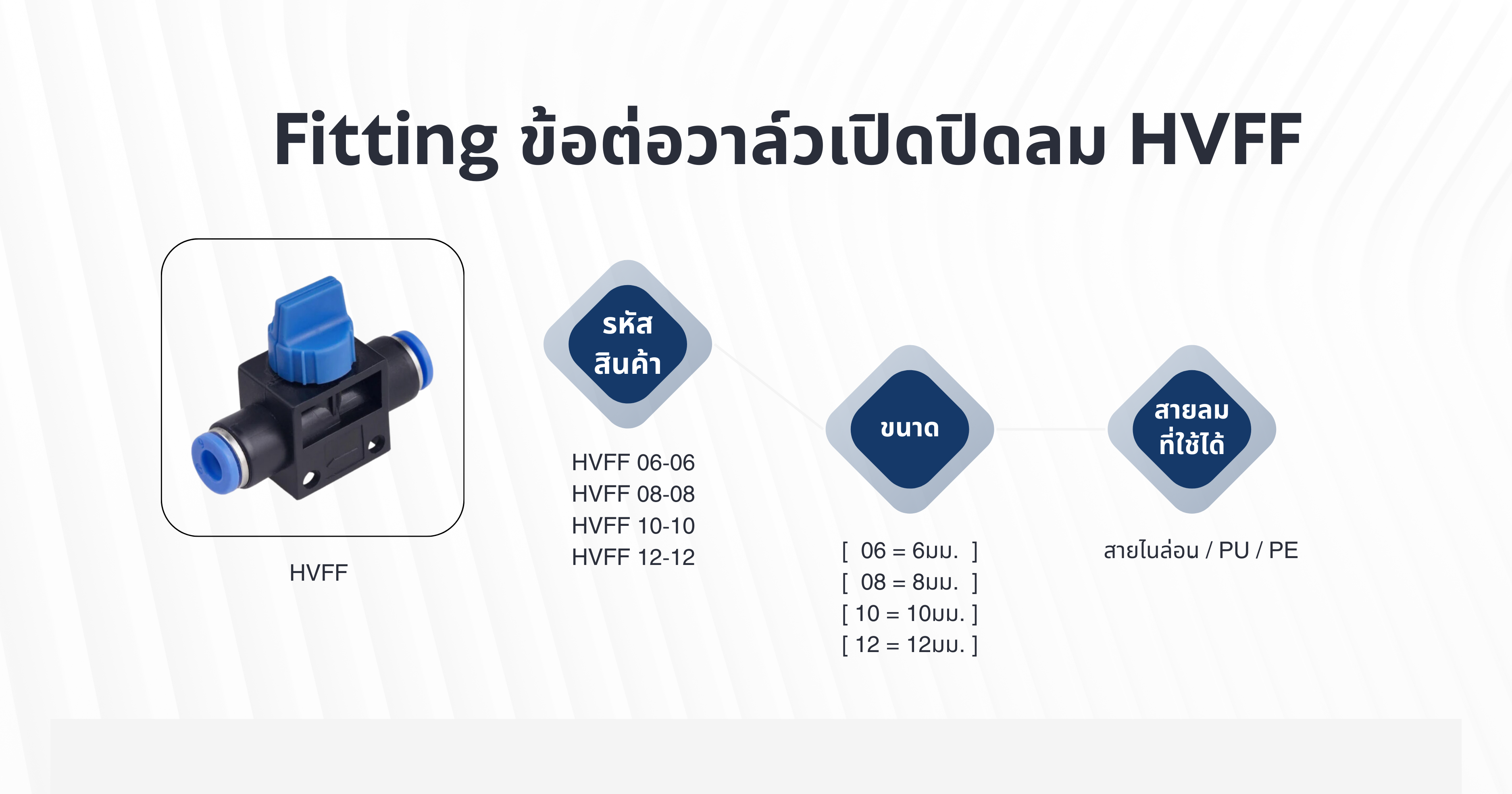 Fitting ข้อต่อวาล์วเปิดปิดลม HVFF – บริษัท กฤษดาการ เอ็นจิเนียริ่ง จำกัด