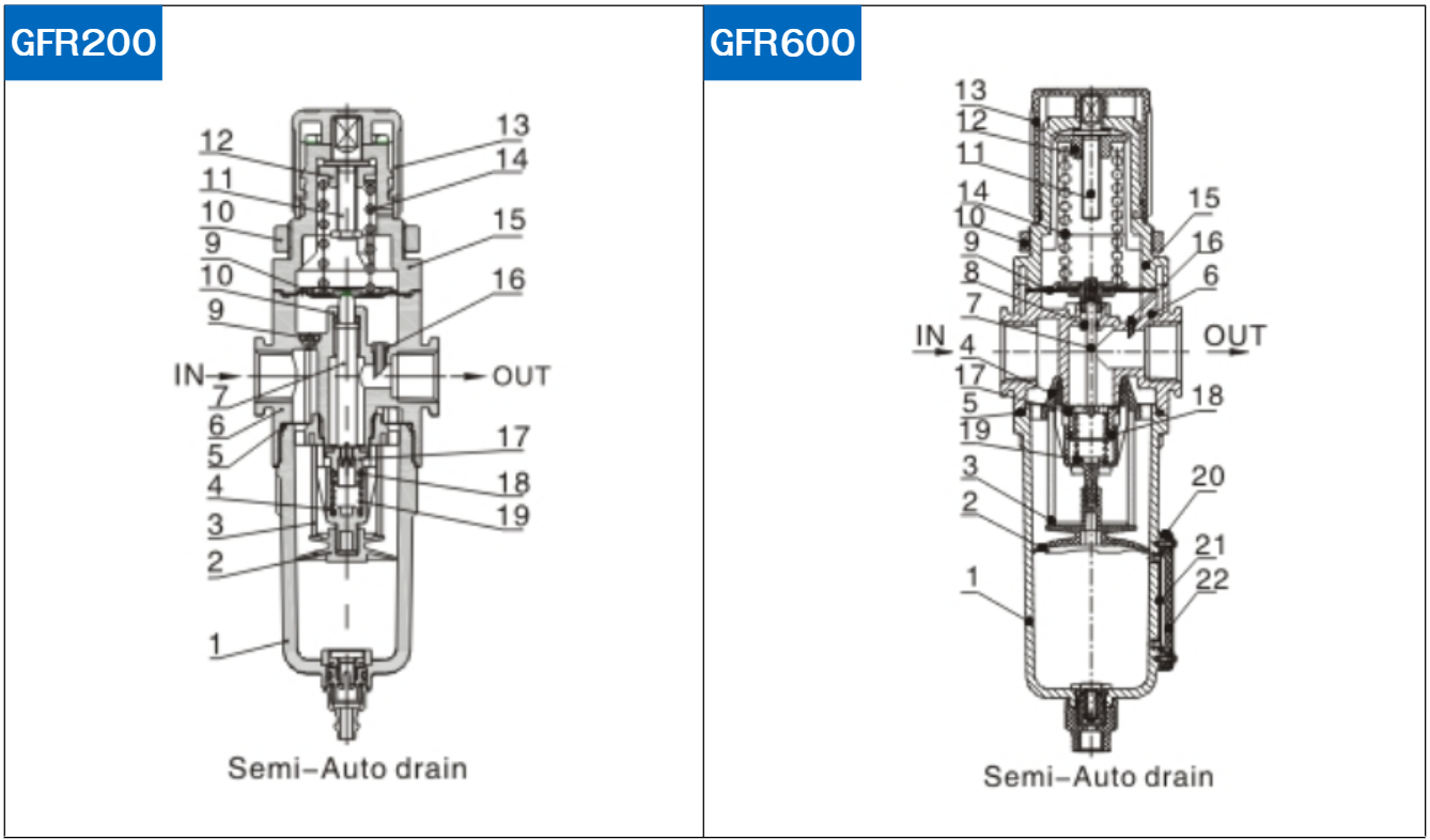 ชุดกรองลม GFR Series – บริษัท กฤษดาการ เอ็นจิเนียริ่ง จำกัด
